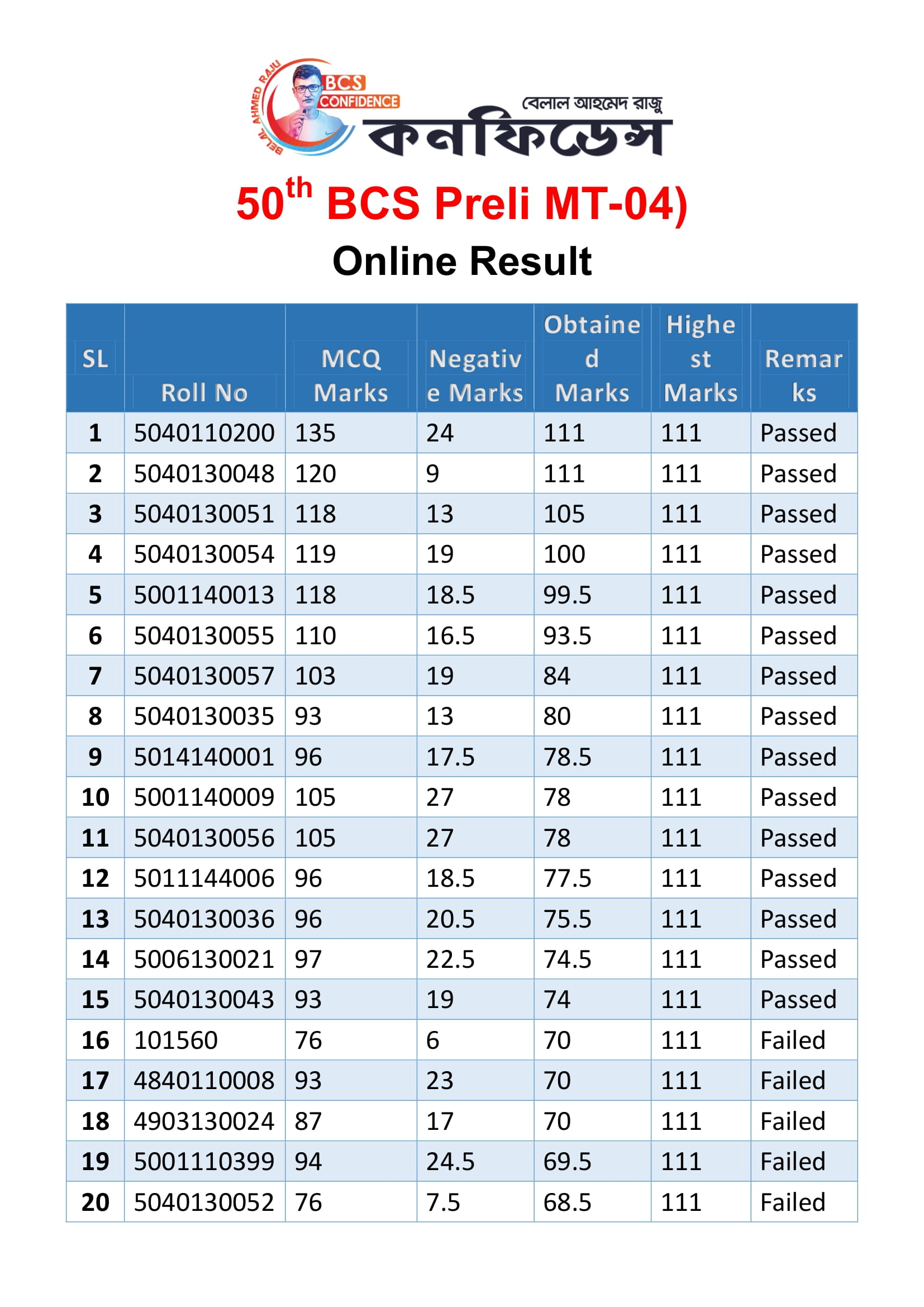 50th Bcs PReli MT -04 online Result - Solution