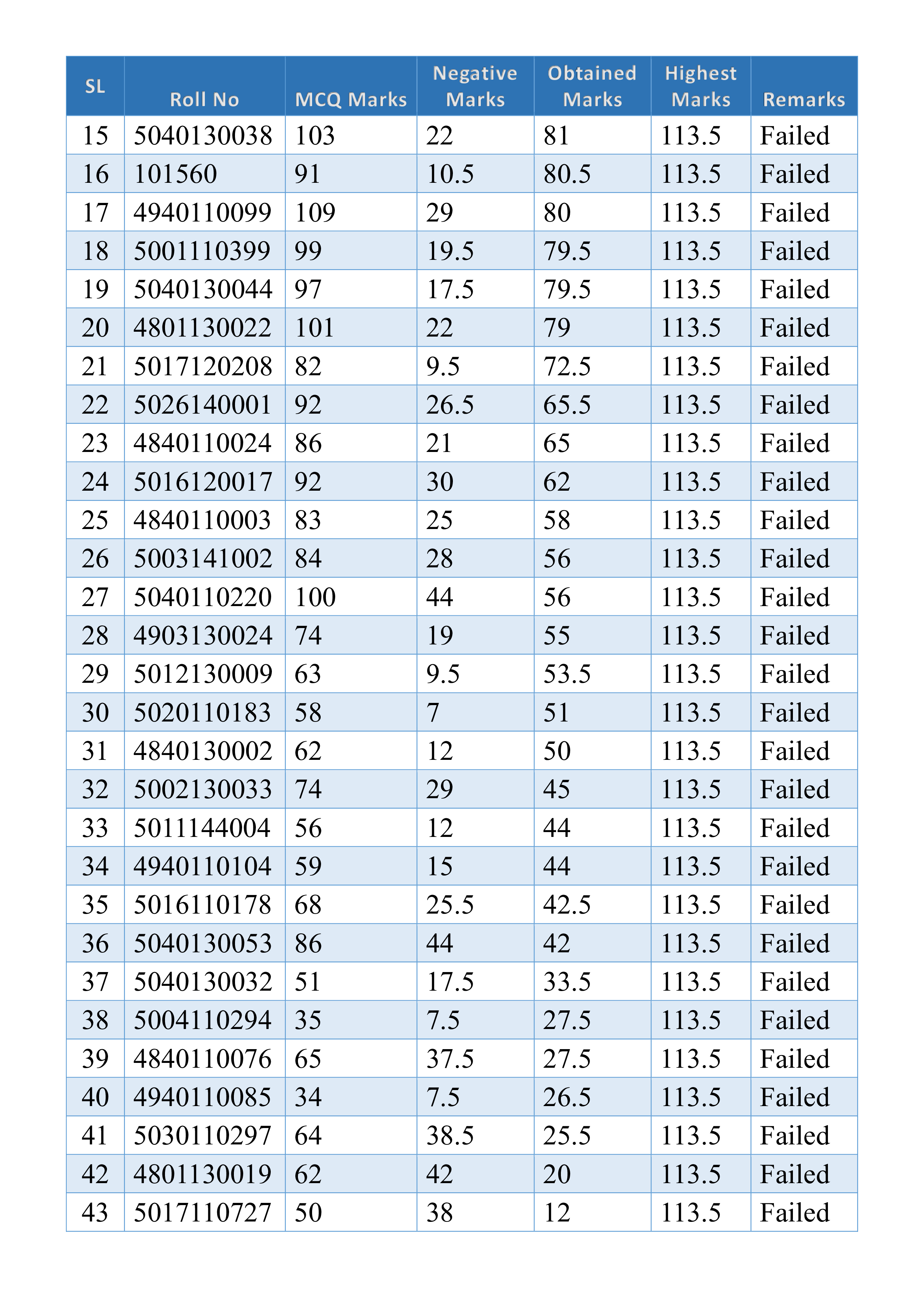 50th BCS Preli MT-03 Online result - Solution